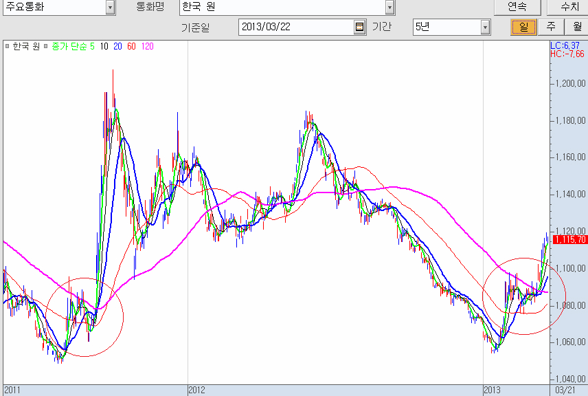변곡점에 대한 끈질긴 고집 선옵전문가분석 선물옵션 팍스넷 증권포털